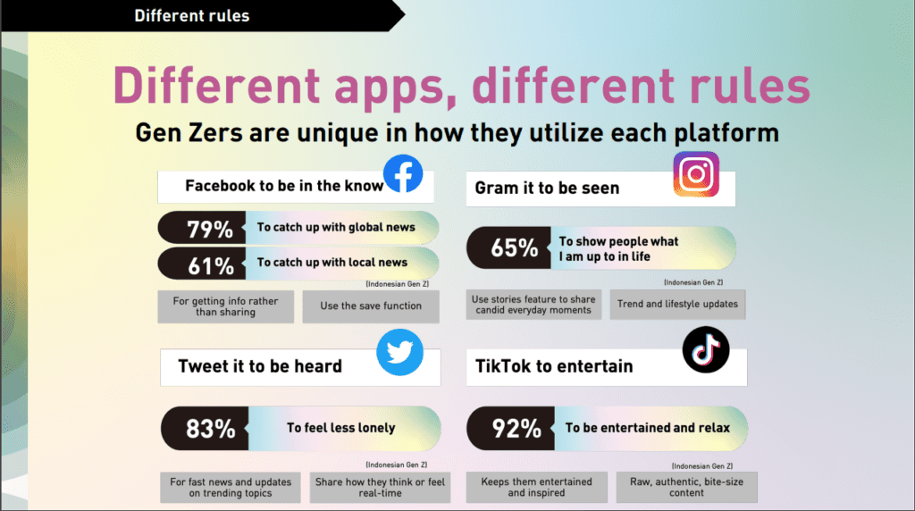 Mengungkap Karakteristik Gen Z: Apakah Mereka FOMO dan Individualis?