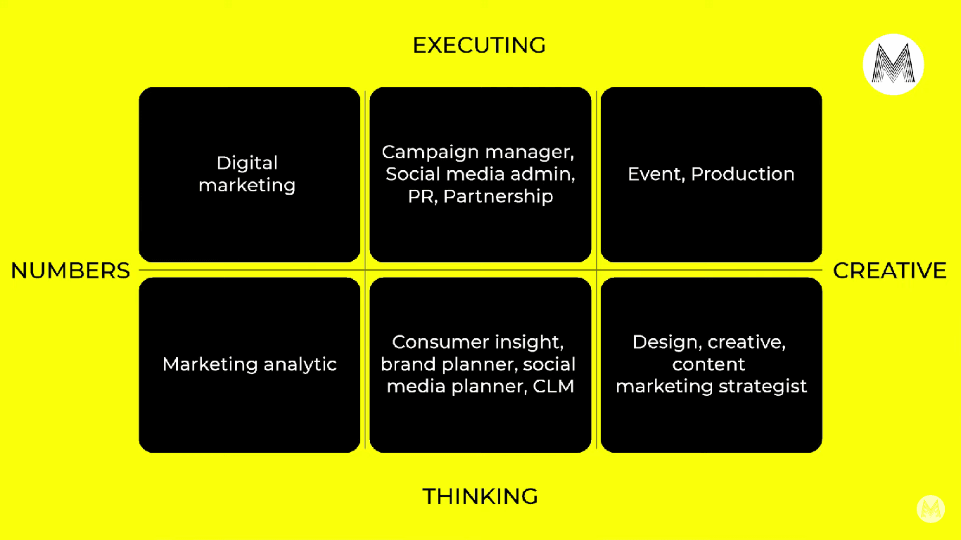 Kenali Berbagai Profesi Marketing dan Kemampuan yang Dibutuhkan