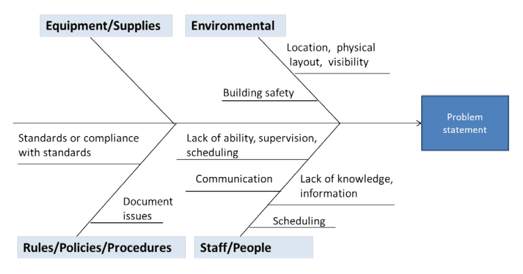 Fishbone Diagram: Alat Pemecahan Masalah Hingga ke Akar